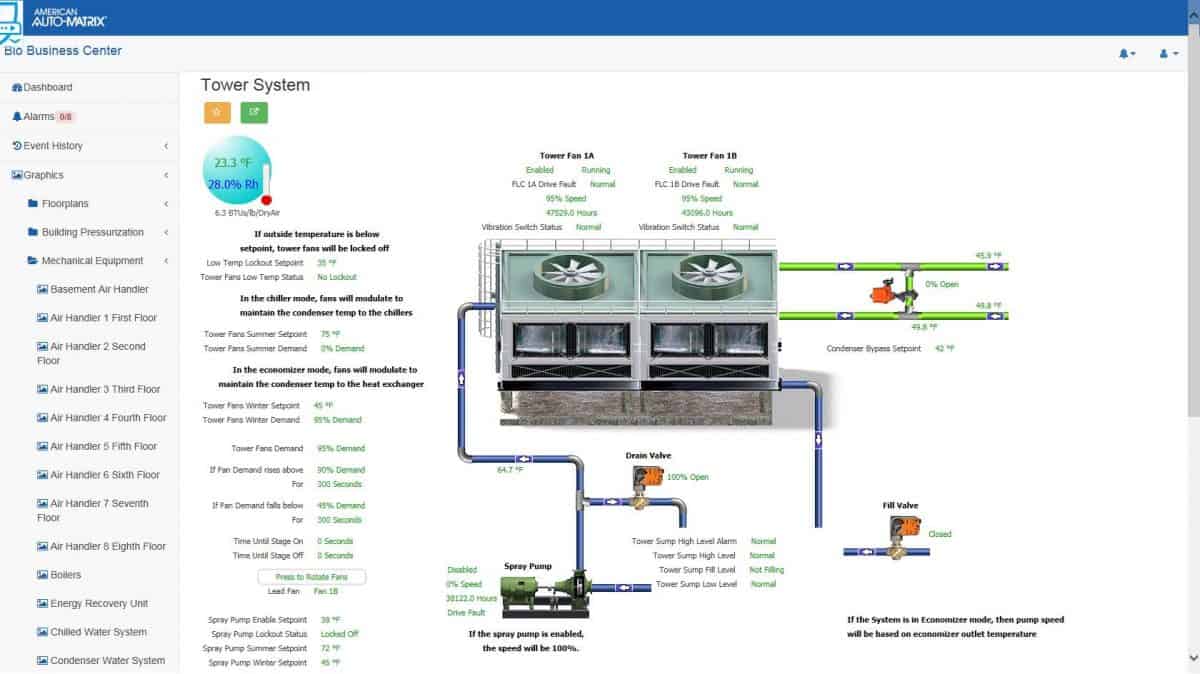 Bio Business Center - Winona Controls